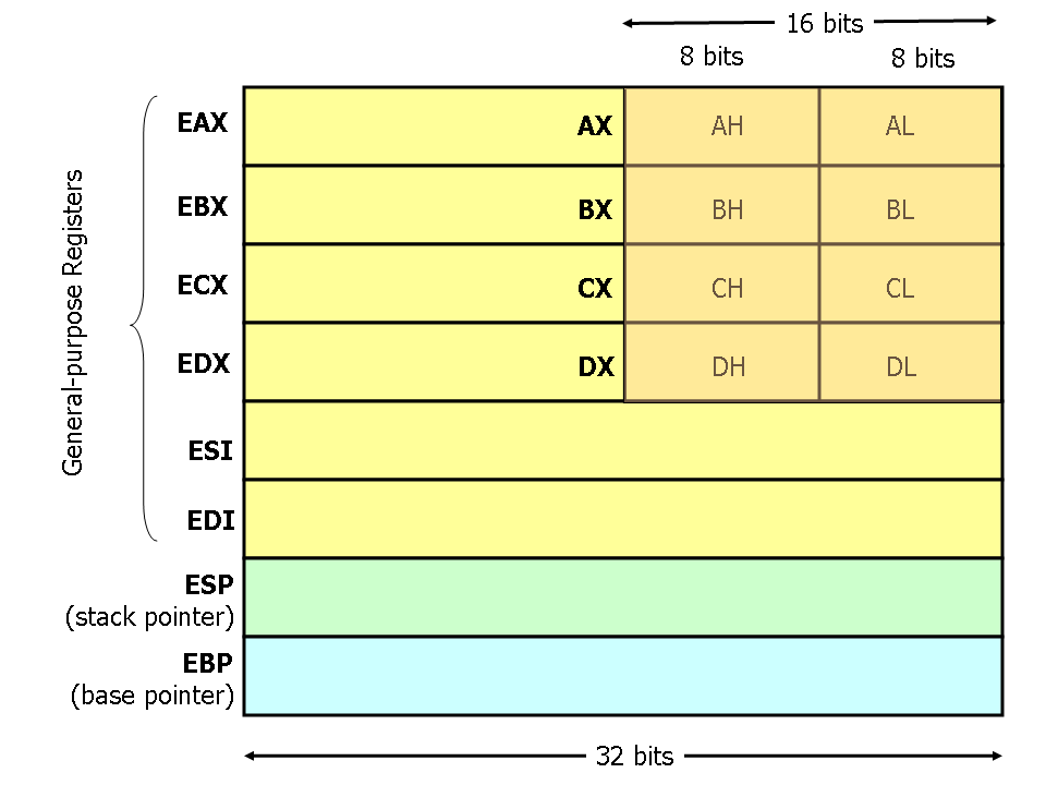  X86 
